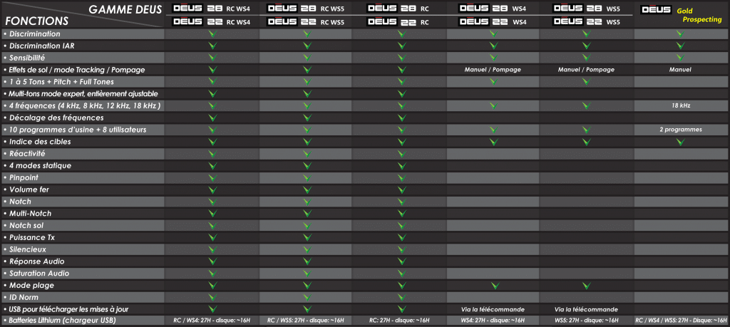 The XP DEUS, the detector that matches your wishes | XP METAL DETECTORS